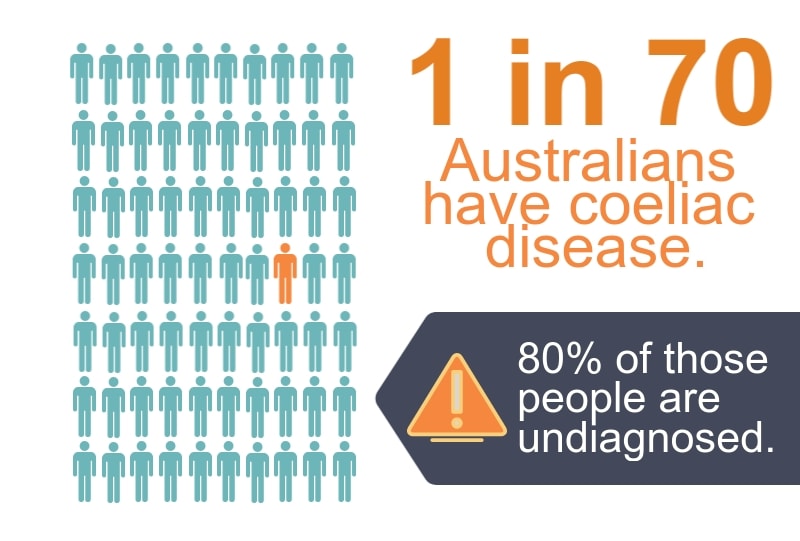 COELIAC AWARENESS WEEK: 13-20 MARCH 2023 - Waitara Family Medical Practice